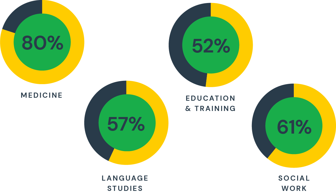 Pathway program benefits | Adventus.io