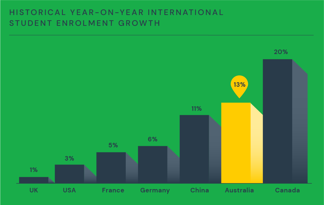 Spotlight on Australia | Adventus.io